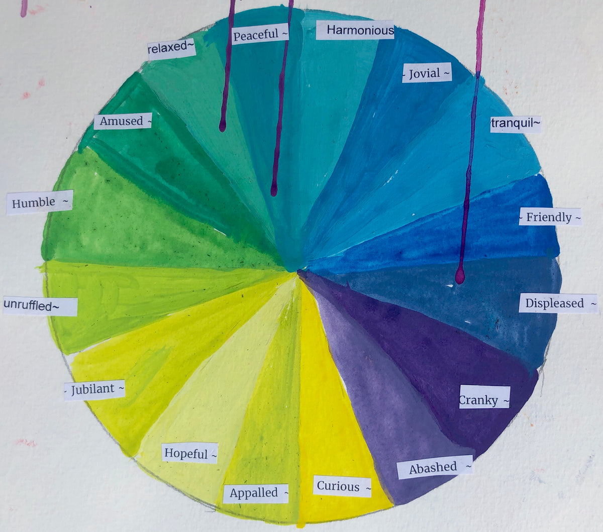 Emotion Colour Wheel – HomeLearners Network